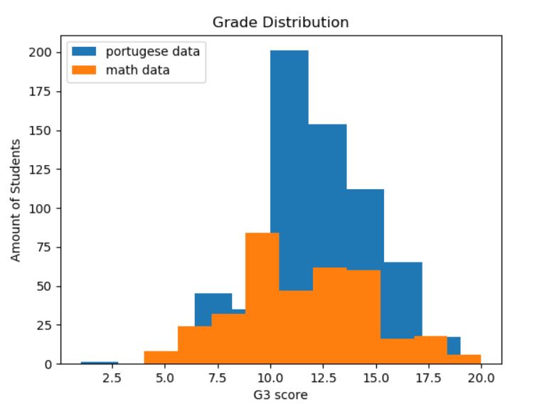 Grade Prediction AI | Grade-Prediction-API